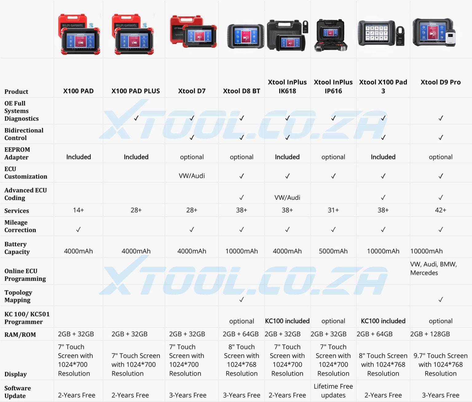 Xtool Diagnostic Tools Online SA - Xtool Online Store South Africa